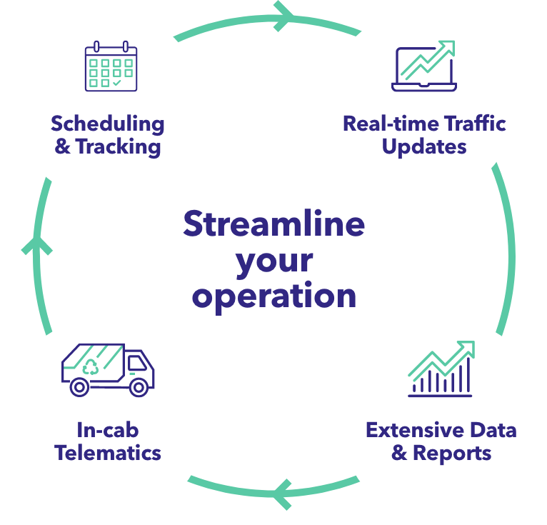 Waste Management Software - Bartec Municipal Technologies