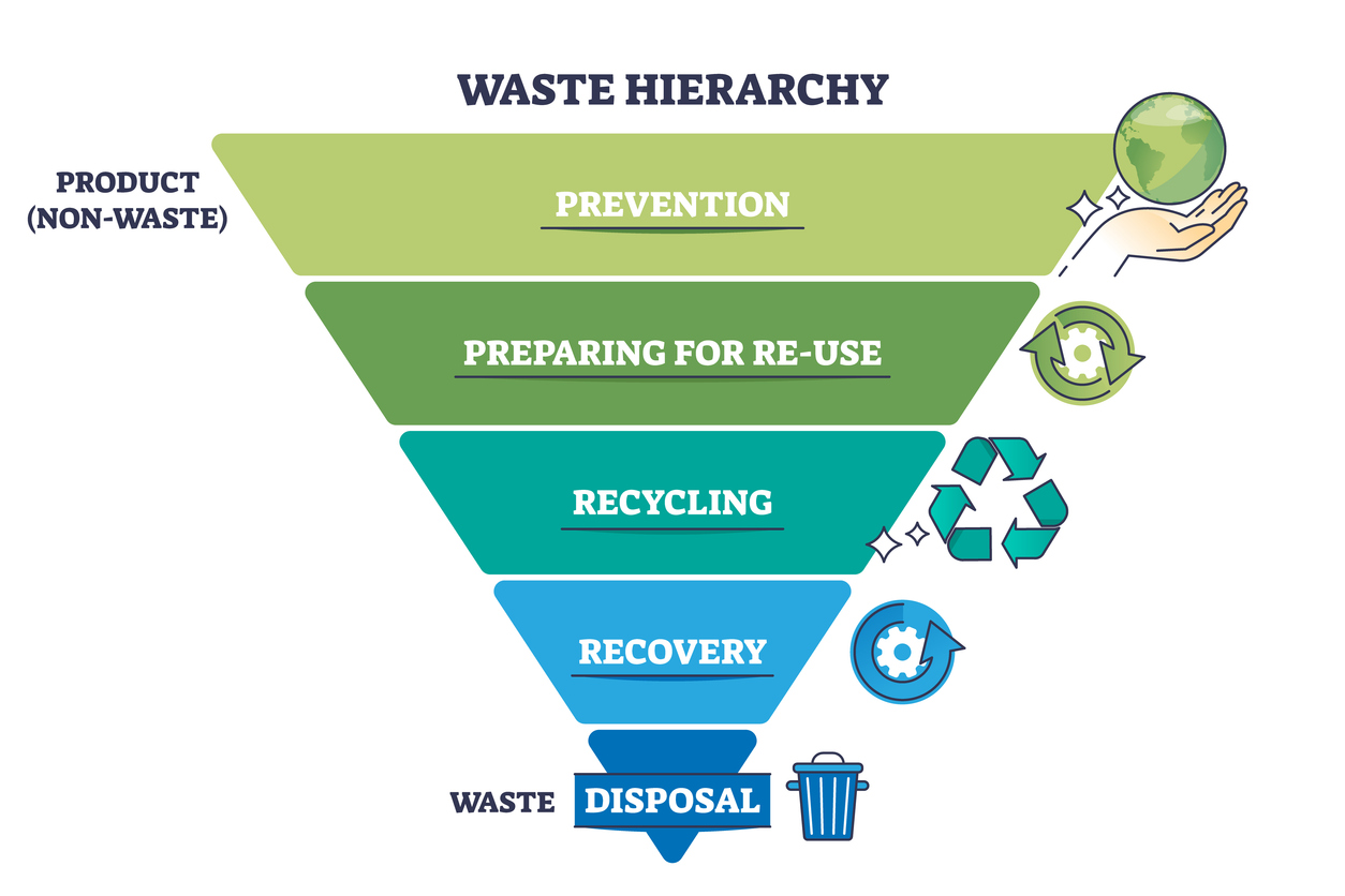 What Is the Waste Management Hierarchy? - Bartec Municipal Technologies
